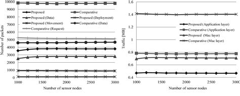 Figure 15 From Data Gathering Using Mobile Agents For Reducing Traffic In Dense Mobile Wireless