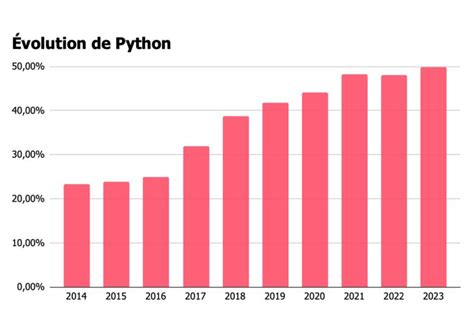 Numpy Matplotlib Scikitlearn Pandas Tensorflow Pytorch Ophélie Gaio