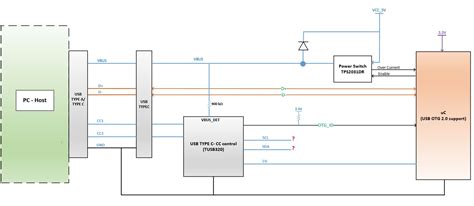 USB Type C Connectivity Interface Forum Interface TI E E Support Forums