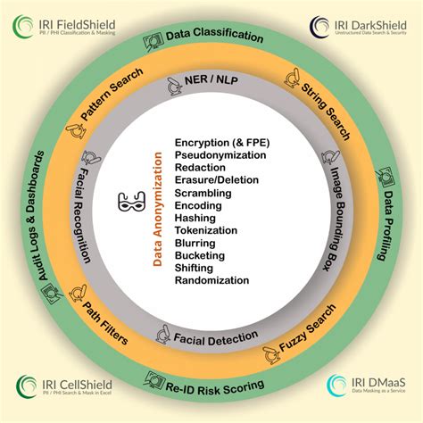 Generating Test Data For Azure Devops Iri