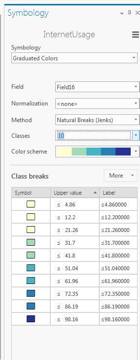 Making Heat Map Based On Values Assigned To Polygon Using Arcgis Pro
