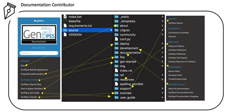 Genpipes Documentation Map — Genpipes 502 Documentation