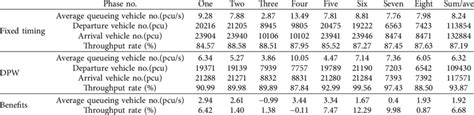 Comprehensive Performance Parameter Statistic Download Scientific