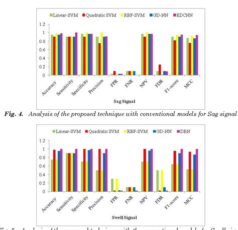 Figure 4 From Enhanced Deep Convolutional Neural Network For Fault Signal Recognition In The