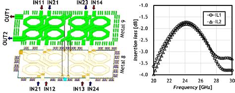 Detailed Circuit Diagram Of Rf Dpdt Switch Download Scientific Diagram