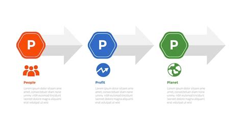 3p 지속가능성 인포그래픽 템플릿 다이어그램 슬라이드 프레젠테이션을 위한 3점 단계 디자인과 함께 오른쪽 방향 화살표를 가진 수평 프리미엄 벡터