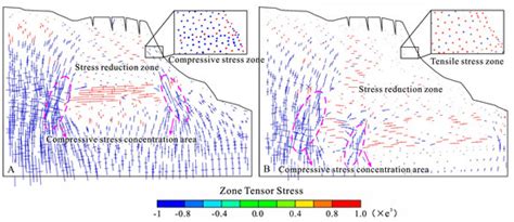 Remote Sensing Special Issue Ground Deformation Source Modeling Using Remote Sensing Techniques