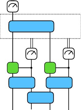 Figure From Branching Quantum Convolutional Neural Networks Semantic Scholar