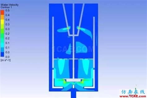 这些计算流体的应用领域你都知道吗？fluent培训、fluent流体培训、fluent软件培训、fluent技术教程、fluent在线视频教程、fluent资料下载、fluent分析理论