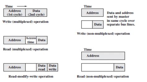 Bus Interconnection Computer Science Engineering Cse Pdf Download