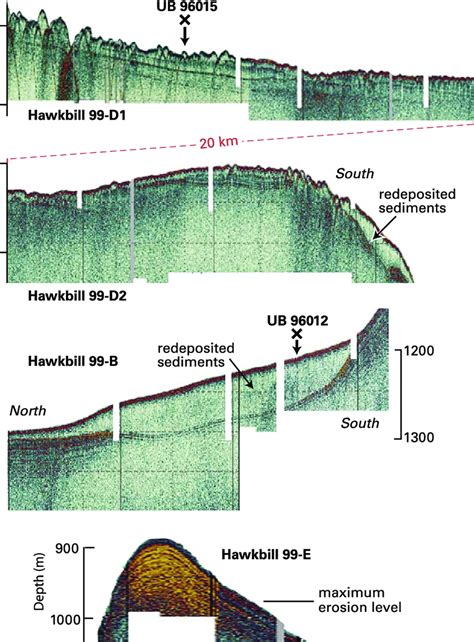 C Sections Of Chirp Sonar Data Which Resolve Erosional And