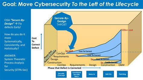 Advanced Methodologies System Theoretic Process Analysis For Cybersecuritypdf