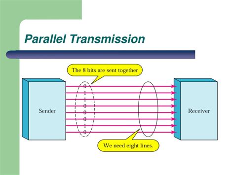 Ppt Cit 307 Online Data Communications Powerpoint Presentation Free Download Id4460442