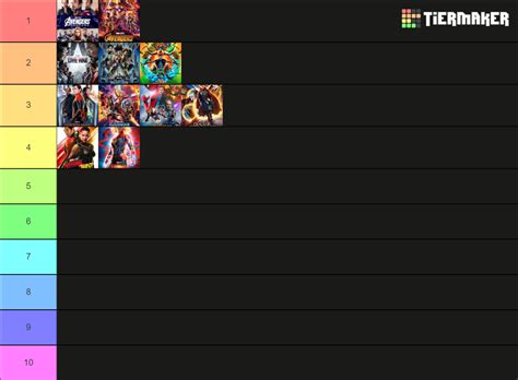 MCU Phase 3 Tier List Community Rankings TierMaker