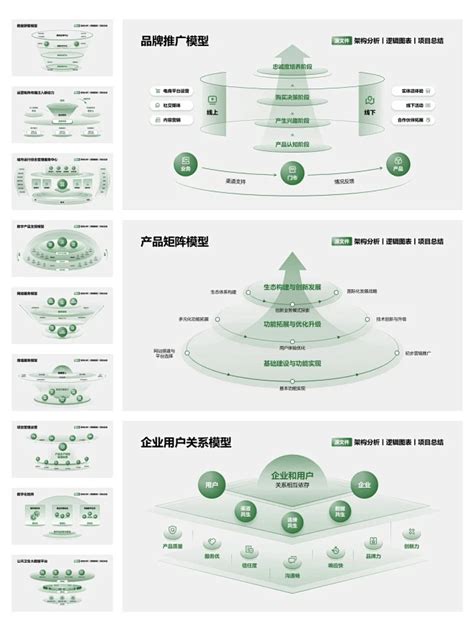 Ppt逻辑架构图！请大数据推给有需要的人！ 1 做ppt的小吴同学 来自小红书网页版 花瓣网