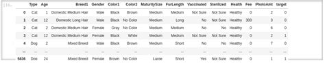 using tf keras layers in the model by practicing datscy medium