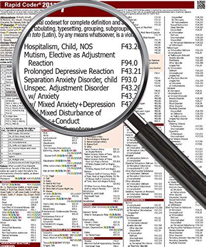 ICD Codes Quick Reference Charts For Cardiology Coding The Coding Institute