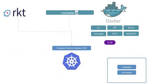 kubernetes architecture let s delve into the intricate… by krisalay