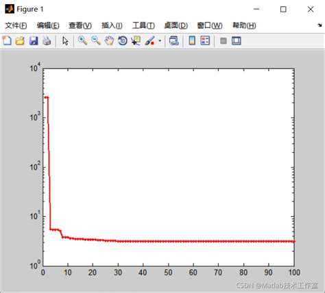 【优化求解】基于混沌引力搜索算法求解机械工程设计问题matlab源码swarm Based Chaotic Gravitational