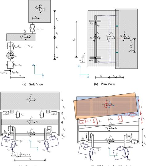Figure 1 From Dynamic Interaction Analysis Of Tilting Train And Curved Track Semantic Scholar
