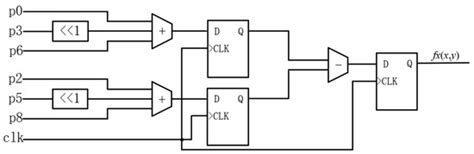 Applied Sciences Free Full Text Fpga Implementation Of A Real Time