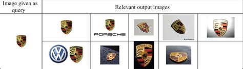 Color Similarity Based Output Retrieved Images Download Scientific