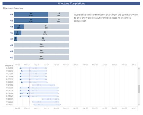 Tableau Api How To Set Up A Dashboard Action Filter To Show Only Those Records In Sheet B That