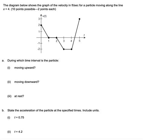 Solved The Diagram Below Shows The Graph Of The Velocity In Chegg
