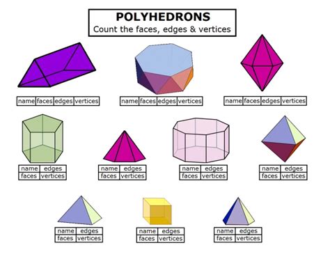 G1 27 Polyhedrons 4 Faces Edges Vertices Quiz