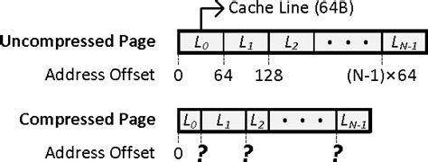 figure 1 from linearly compressed pages a main memory compression