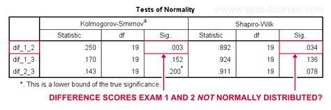 Spss Paired Samples T Test Quick Tutorial And Example