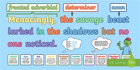 Fronted Adverbial Sentences Examples Ks2 Working Wall Pack