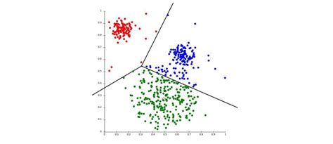 k means clustering use cases advantages and working principle