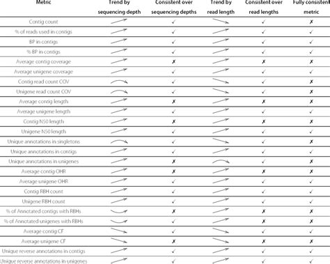 Metric Trends And Consistency Download Table