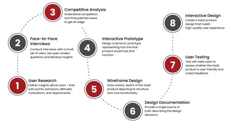 Ux And Ui Design Guide Explore The Core Differences