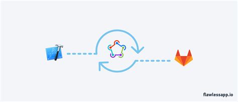 Setting Up Gitlab Ci For Ios Projects By Khalis Murfid Medium