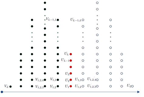 codebook generation for the proposed coding scheme black v s s 1