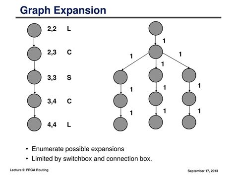Ppt Ece 636 Reconfigurable Computing Lecture 5 Fpga Routing