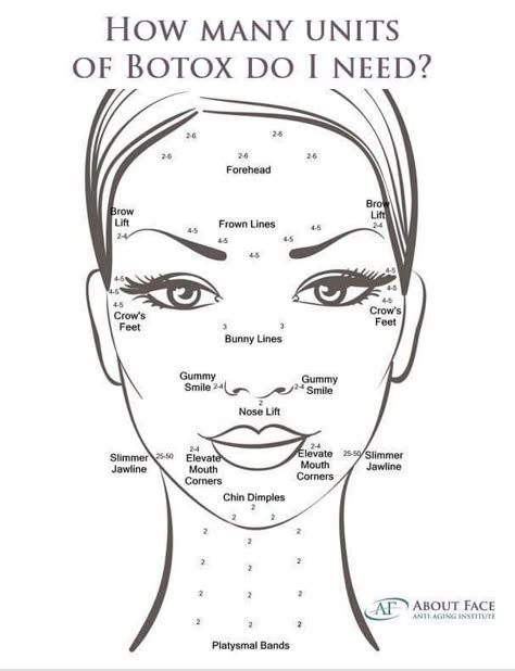 120 Best Botox Injection Sites Ideas In 2021 Botox Botox Injection