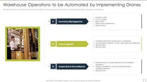 Implementing Drone Powerpoint Templates Slides And Graphics