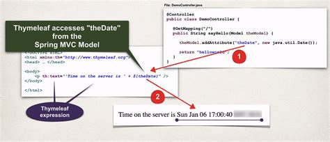 Udemy Spring Boot Course Section 6 Spring Mvc Trestens Blog