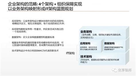 【数据治理】数据治理方法论和案例：探索与创新之路（ppt）数据治理 Ppt主题 Csdn博客