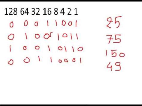 Fastest Way To Convert Decimal To Binary Hindi Empower Youth