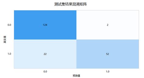 SPSSAU 极端随机树模型原理及案例实操分析 知乎