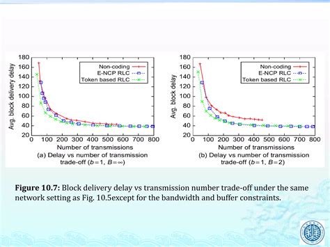 Network Coding In Disruption Tolerant Network Dtn Ppt