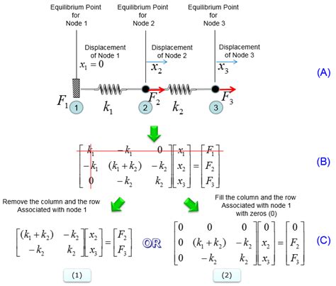 Engineering Math Sharetechnote