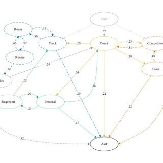 Visualization Of Sequence Clustering Download Scientific Diagram