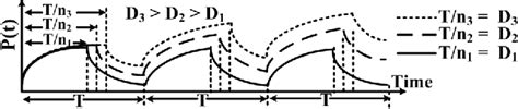 Figure 1 From Low Frequency Noise Reduction Using Multiple Transistors