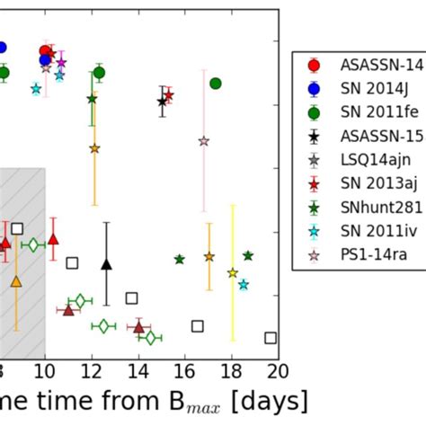 A Time Series Of Model Spectra Of A Sub Luminous Sne Ia From Hoeflich