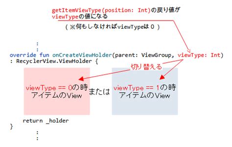 Recyclerview：viewtypeでアイテムのレイアウトを変更 Ysuzukis Android Log